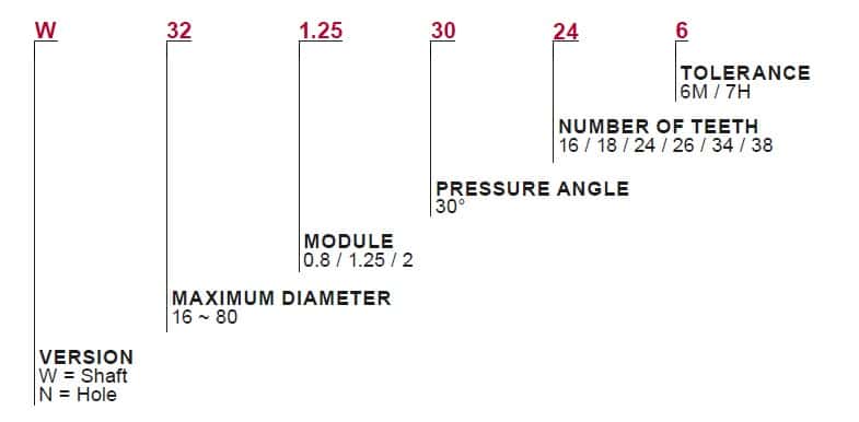 Gearbox with spline, multi-key, DIN5480 output shaft - APEX