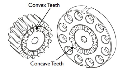 Hoog nauwkeurig curvic plate rondsel - hoogst mogelijke kracht