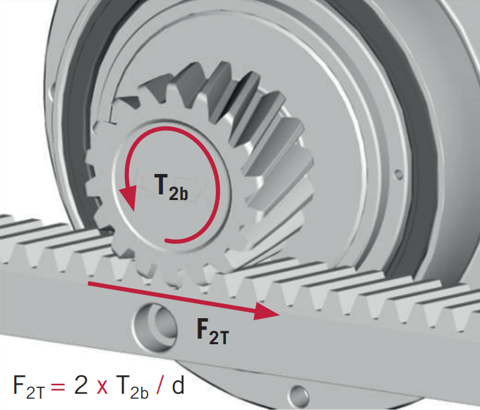 Calculating Rack And Pinion How Do You Do That Calculating Rack And Pinion How Do You Do That