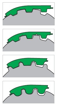 The right timing belt