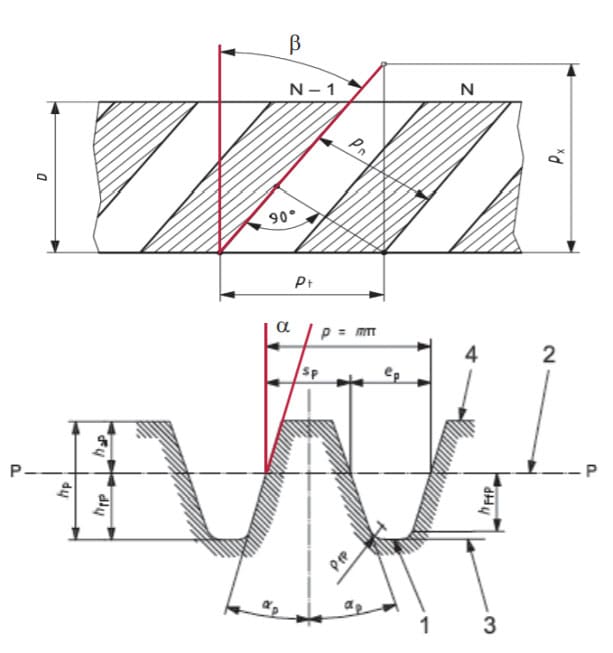Hoe berekent u de nauwkeurigheid van uw tandheugel aandrijving?